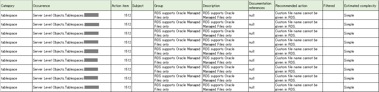 SCT(Schema Conversion Tool）を使ってみた③ | リウコムTechブログ