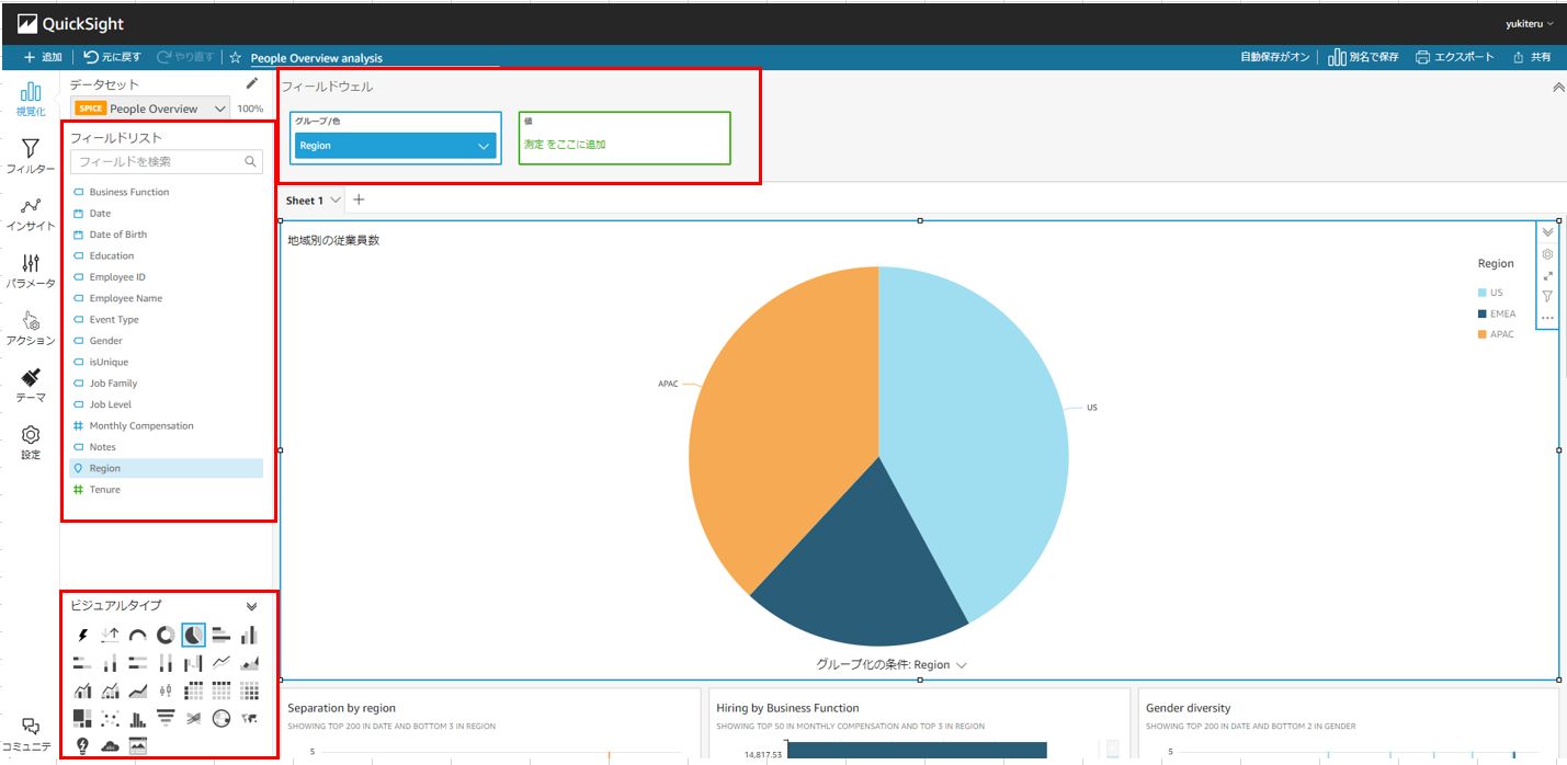 QuickSightで作成したダッシュボードをWebサイトに埋め込んでみた | リウコムTechブログ